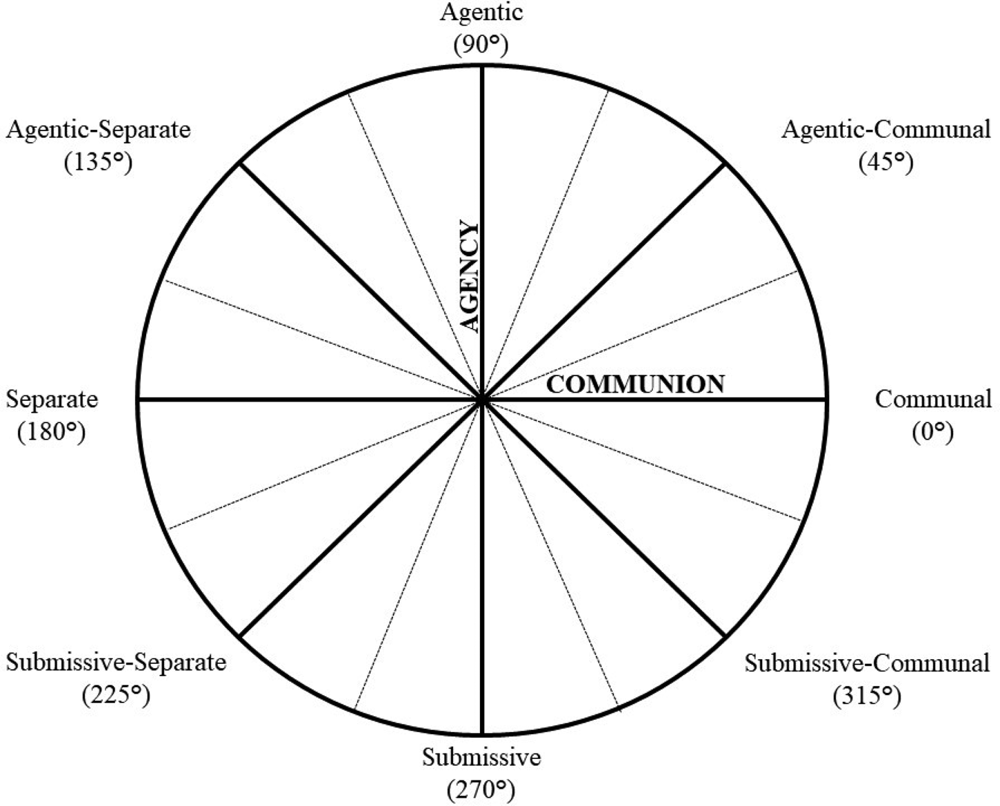 An examination of the joint effects of adolescent interpersonal styles ...