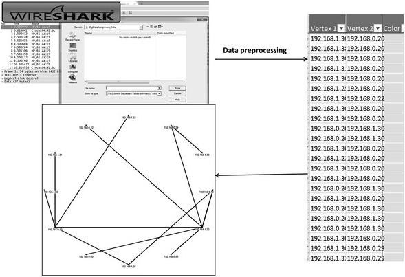 Understanding Sources of Cybersecurity Data (Chapter 2) - Data ...