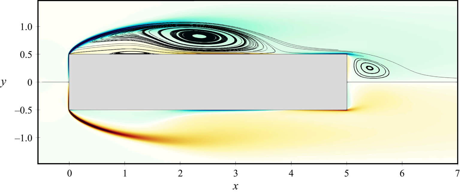 Structure of turbulence in the flow around a rectangular cylinder ...