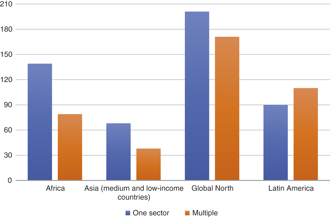 Collective Resistance to Neoliberalism