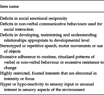 An initial examination of the psychometric properties of the Diagnostic ...