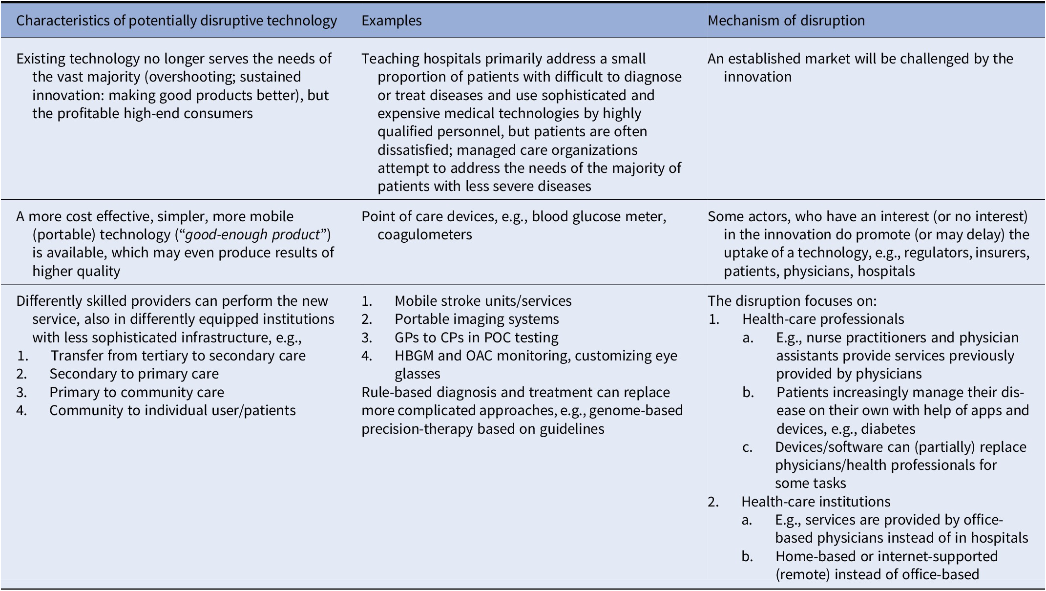 Disruptive technologies in health care disenchanted: a systematic ...