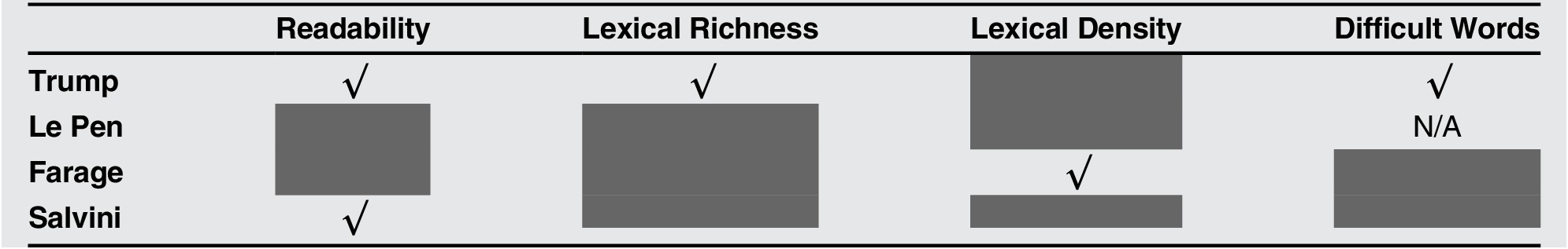 The Language of Right-Wing Populist Leaders: Not So Simple ...