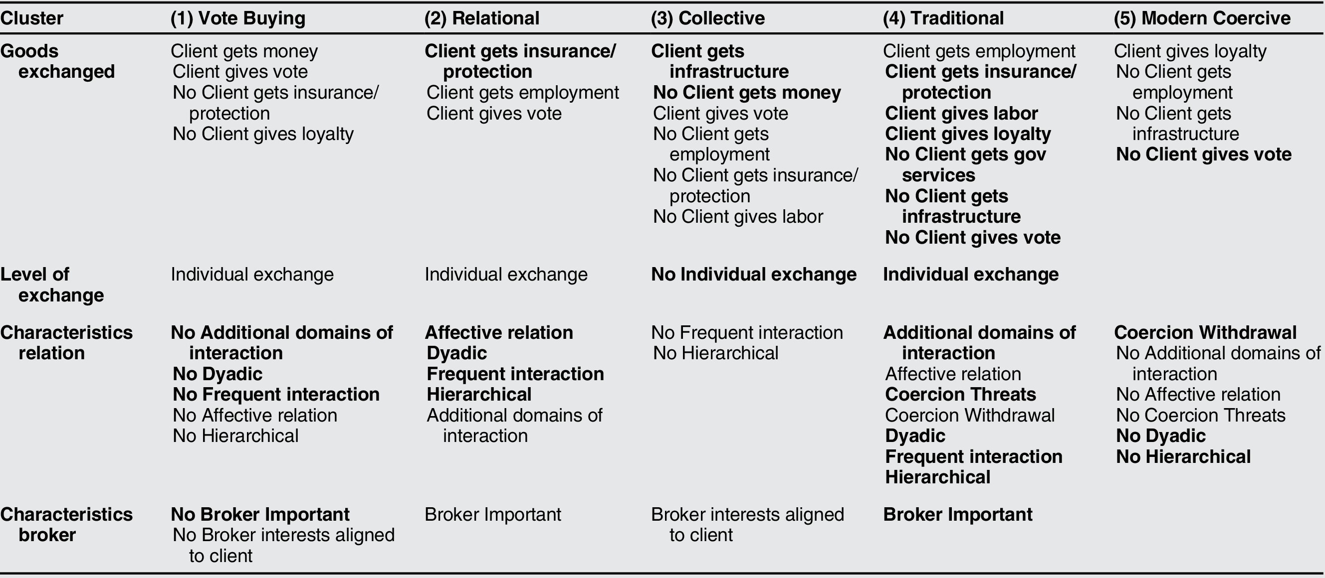 Clientelism from the Client’s Perspective: A Meta-Analysis of ...