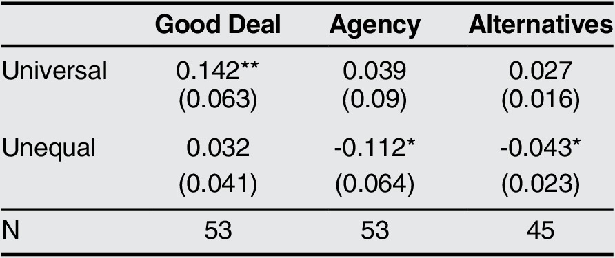 Clientelism from the Client’s Perspective: A Meta-Analysis of ...