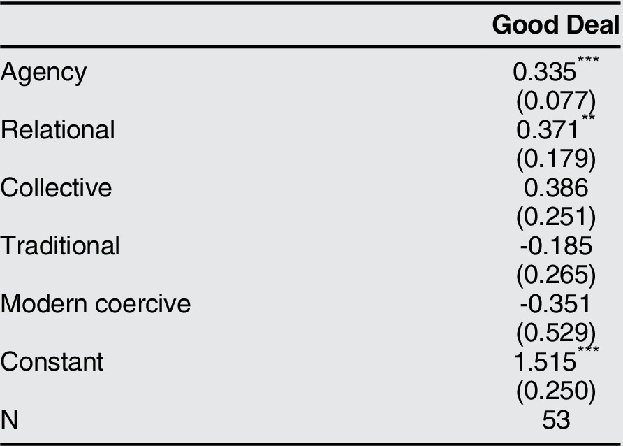 Clientelism from the Client’s Perspective: A Meta-Analysis of ...