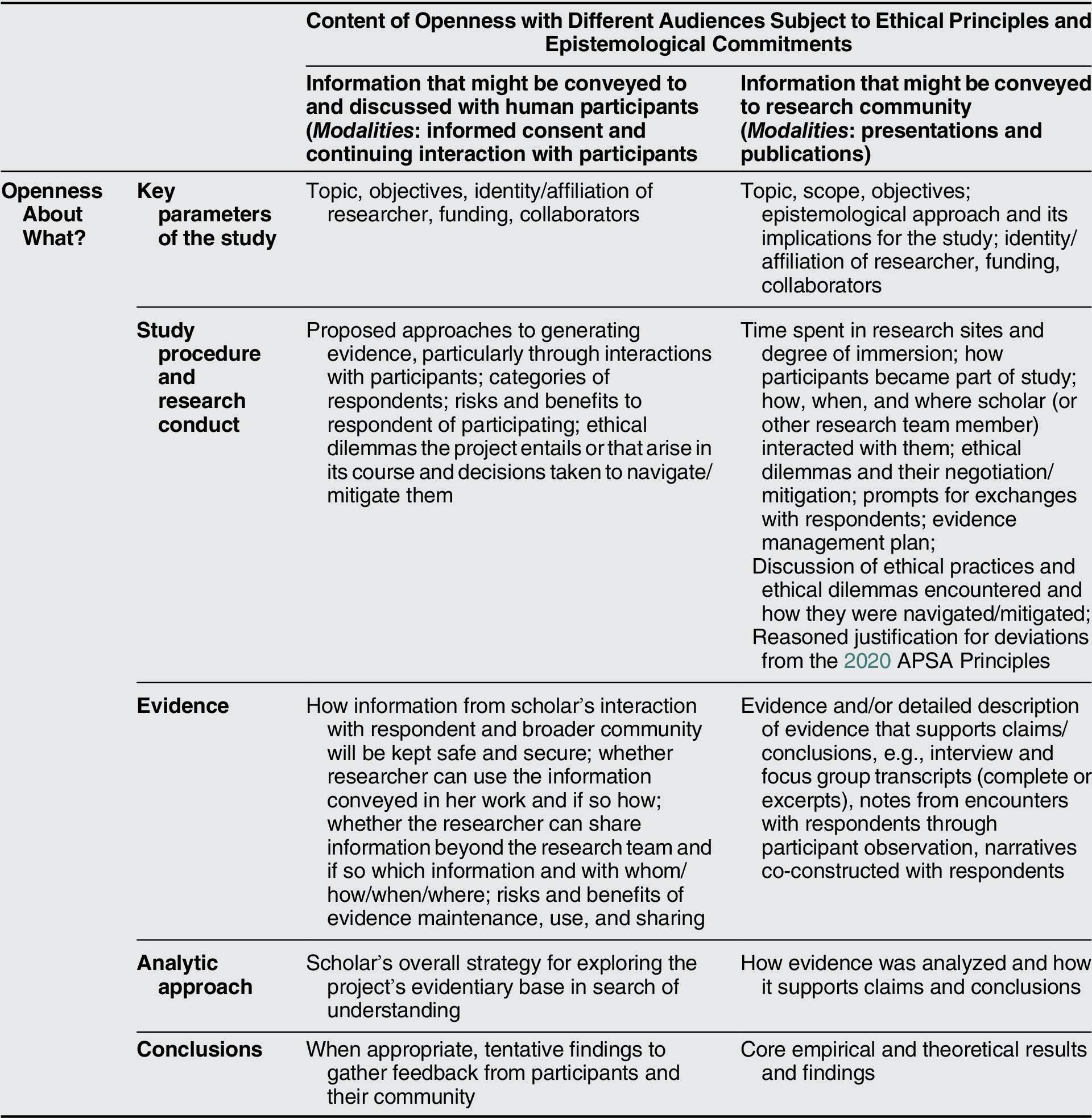Ethics, Epistemology, and Openness in Research with Human Participants ...