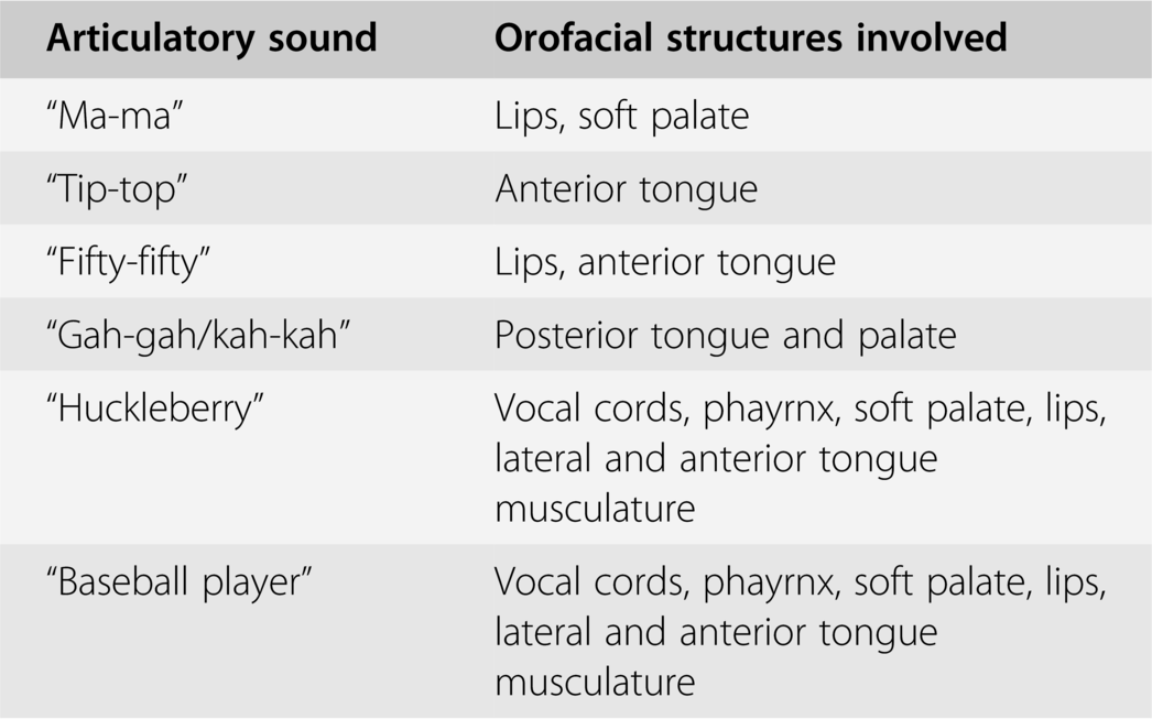 Dysarthria Vs Aphasia Best Wholesale | micoope.com.gt