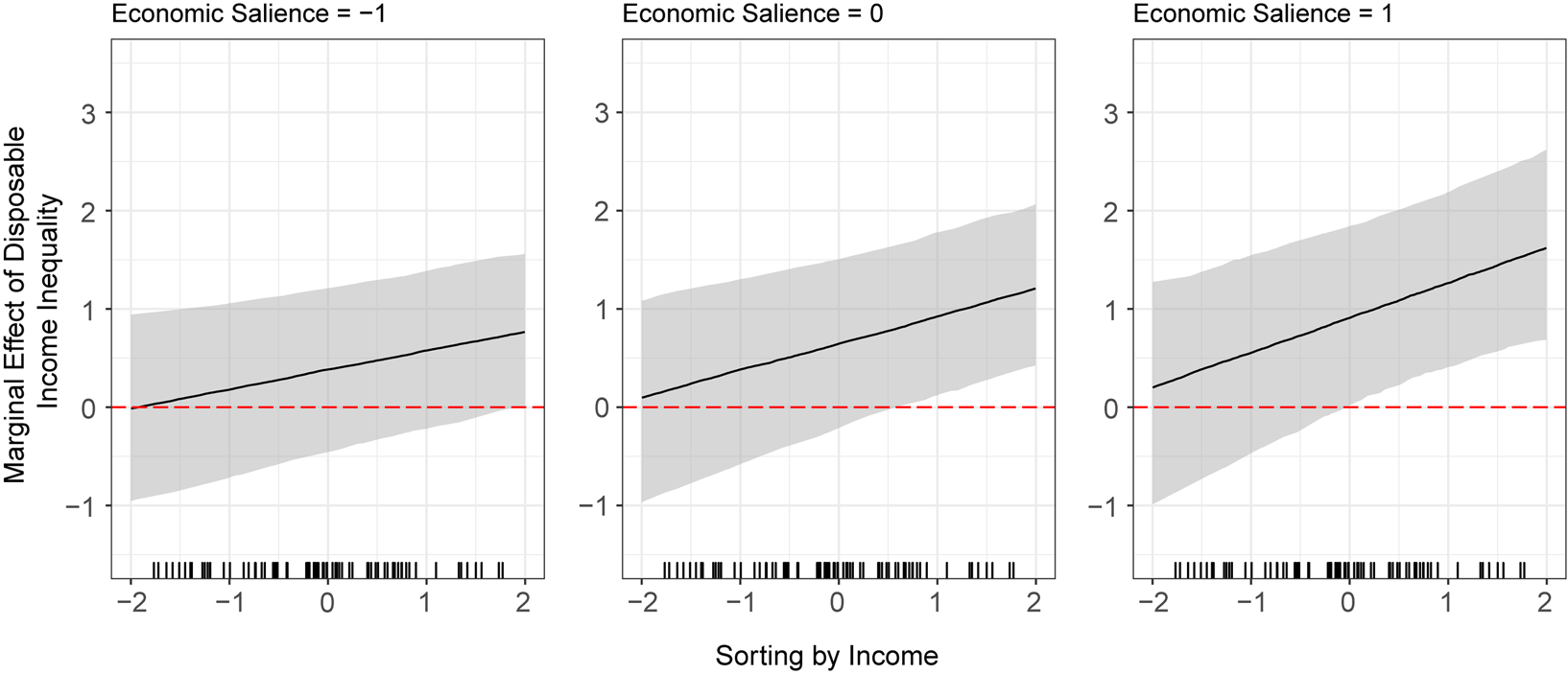 When Does Income Inequality Cause Polarization? | British Journal of ...