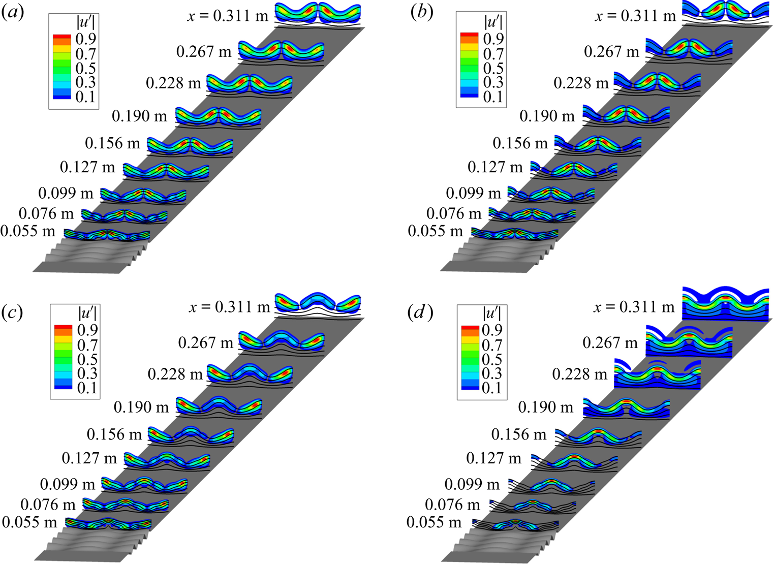 Transition induced by an egg-crate roughness on a flat plate in ...