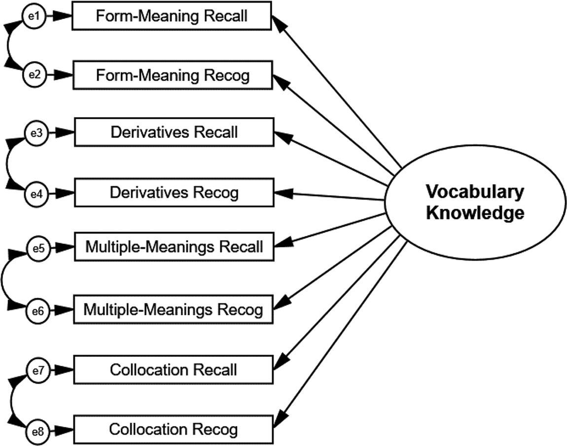 CONCEPTUALIZING L2 VOCABULARY KNOWLEDGE | Studies in Second Language ...