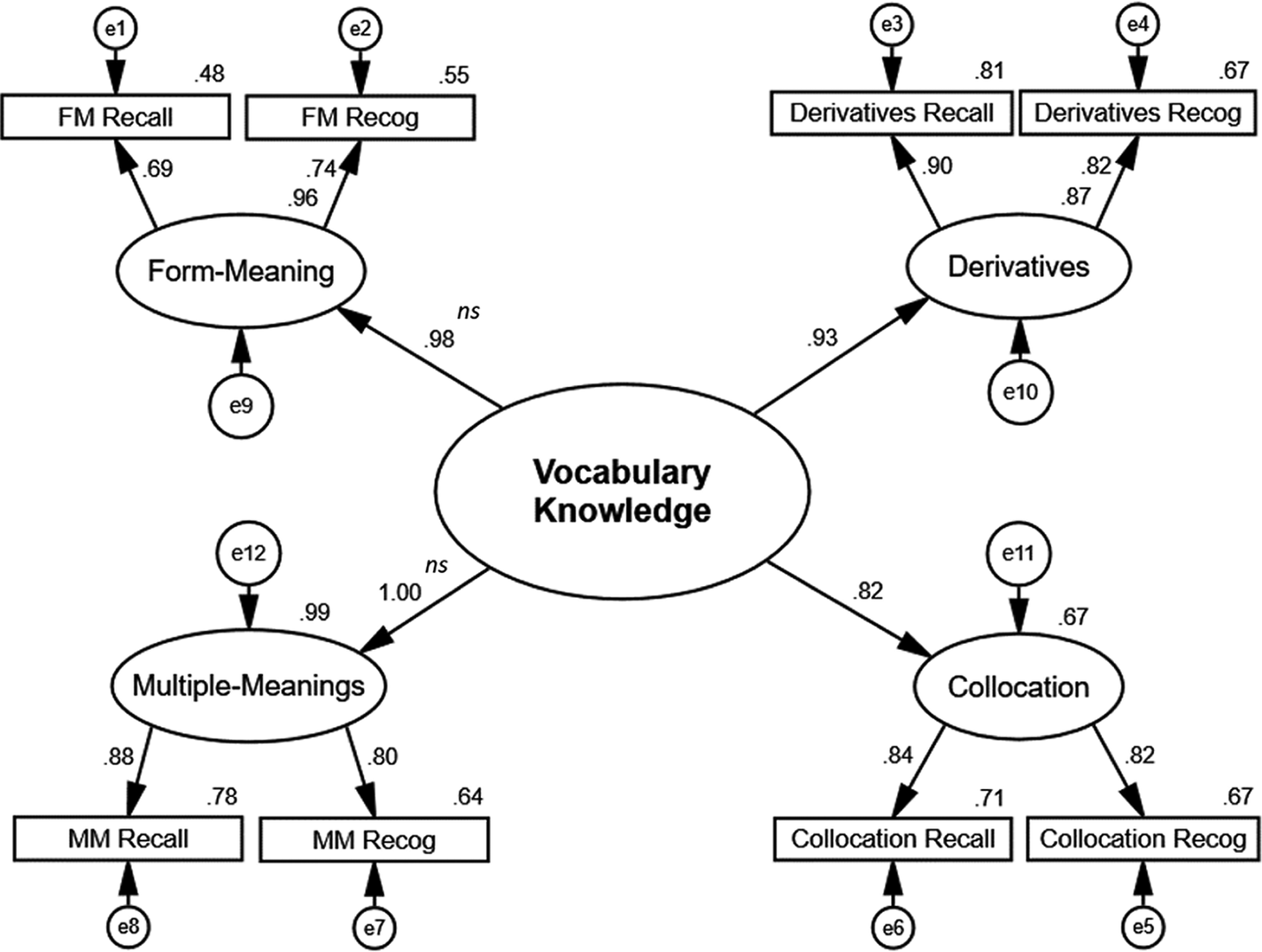 CONCEPTUALIZING L2 VOCABULARY KNOWLEDGE | Studies in Second Language ...