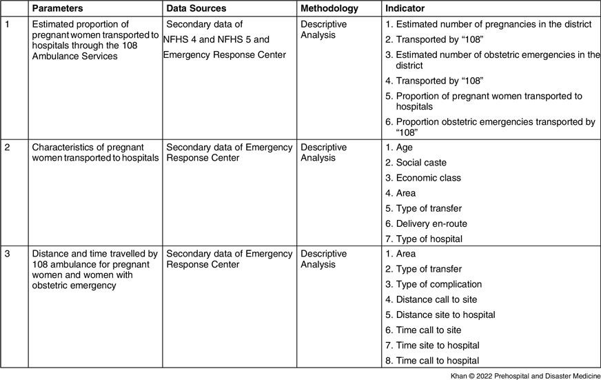 Pregnancy and Obstetric Emergencies Handled by Emergency Medical ...