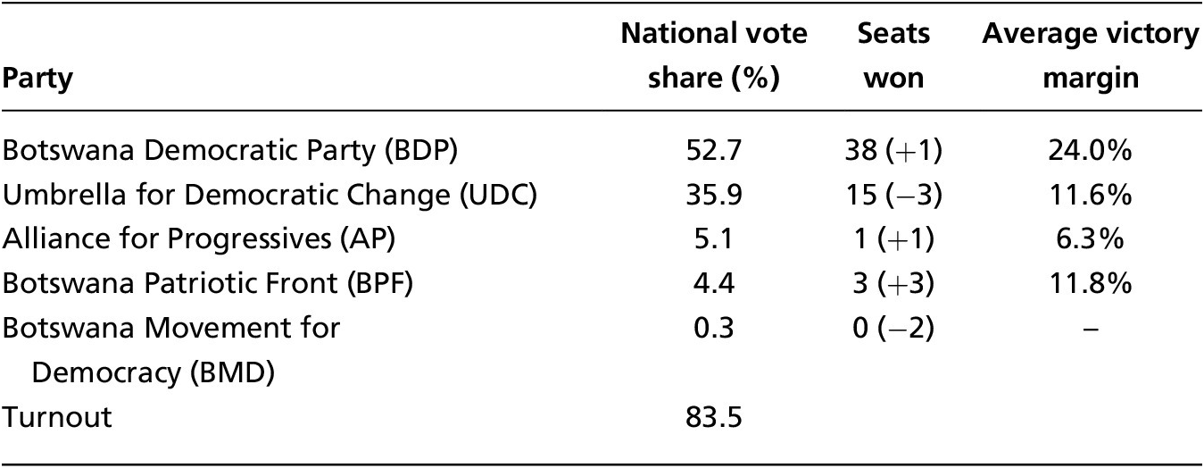Botswana’s 2019 General Elections: A Referendum on General Ian Khama ...