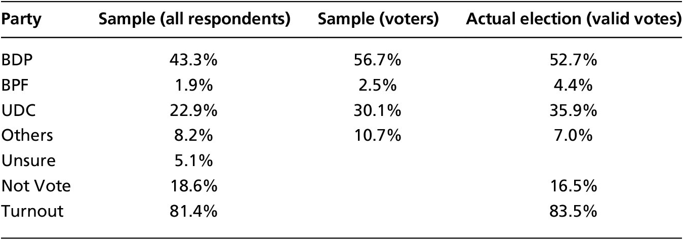 Botswana’s 2019 General Elections: A Referendum on General Ian Khama ...