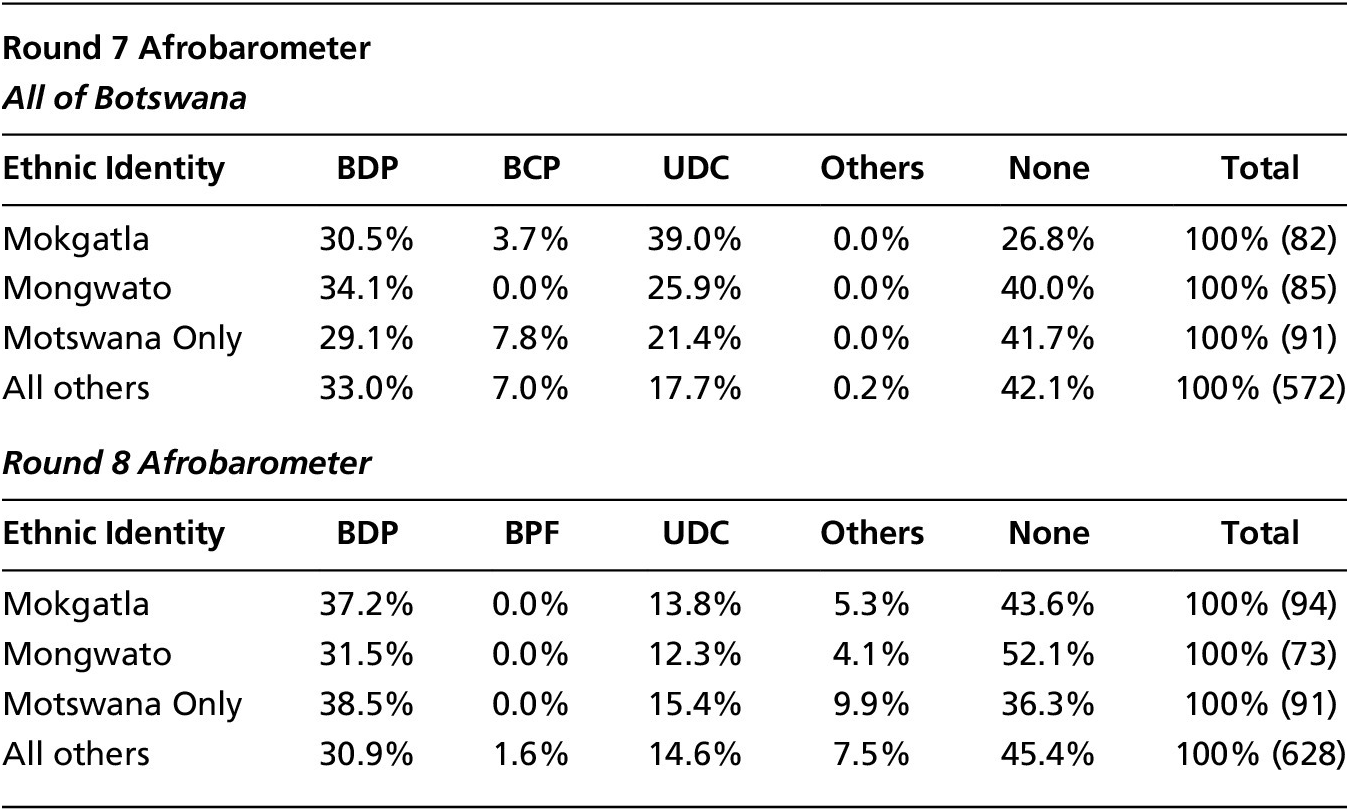 Botswana’s 2019 General Elections: A Referendum on General Ian Khama ...