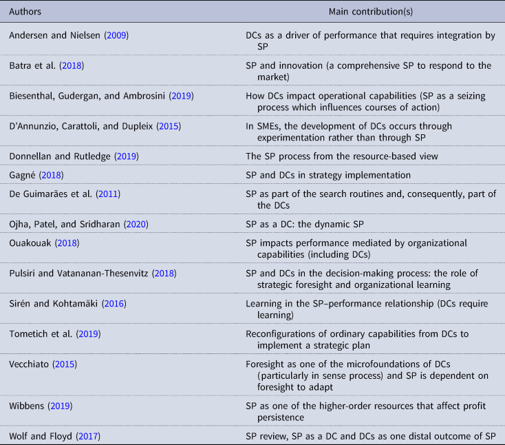 Dynamic capabilities, strategic planning and performance: a virtuous ...