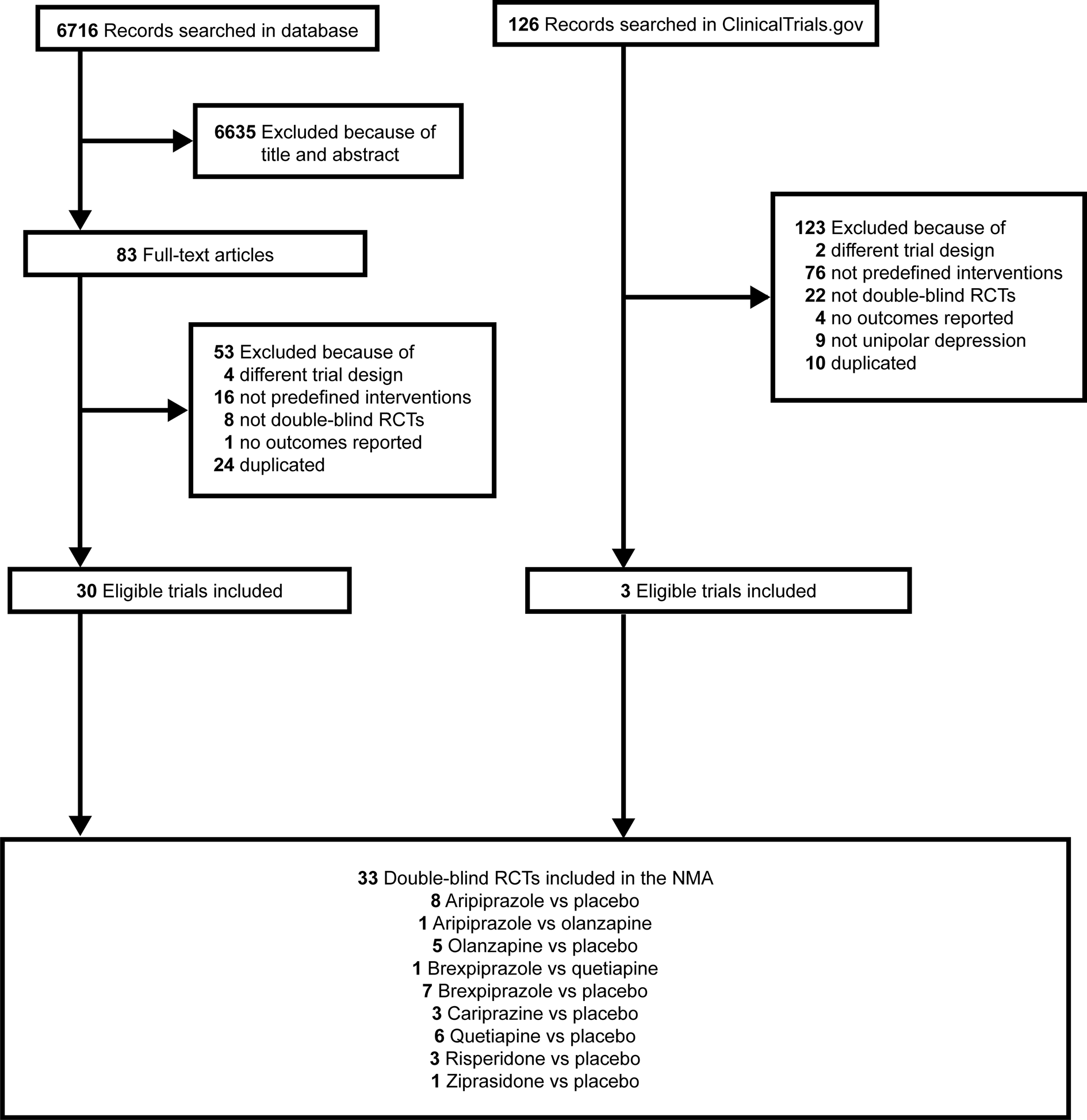 Efficacy and acceptability of second-generation antipsychotics with ...