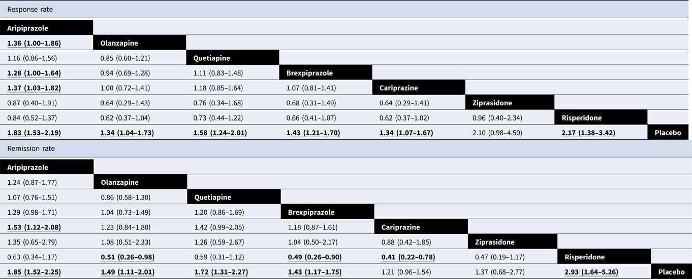 Efficacy and acceptability of second-generation antipsychotics with ...