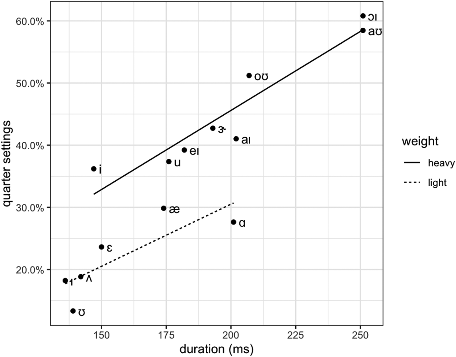 Syllable weight and natural duration in textsetting popular music in ...