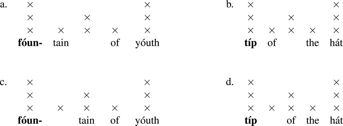 Syllable weight and natural duration in textsetting popular music in ...