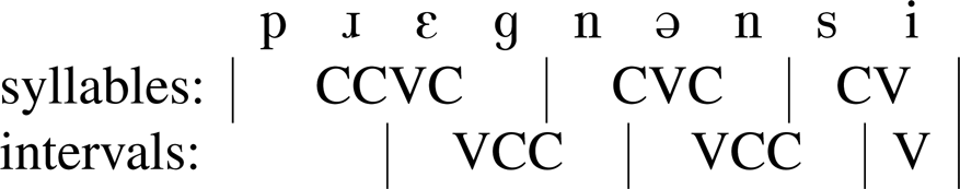 Syllable weight and natural duration in textsetting popular music in ...