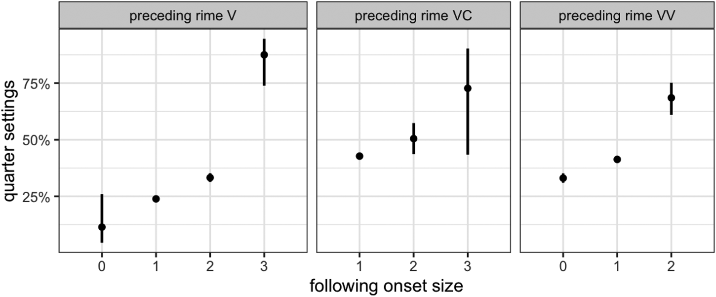 Syllable weight and natural duration in textsetting popular music in ...