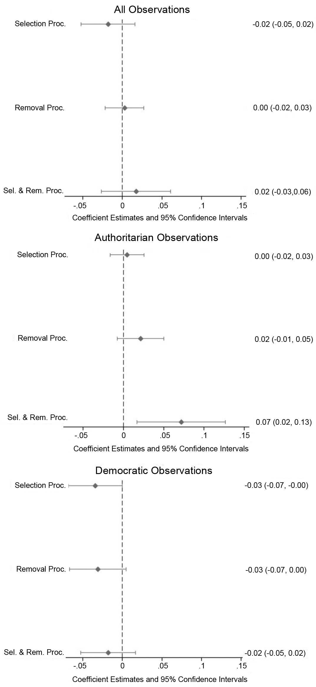 Does De Jure Judicial Independence Really Matter? | Journal of Law and ...