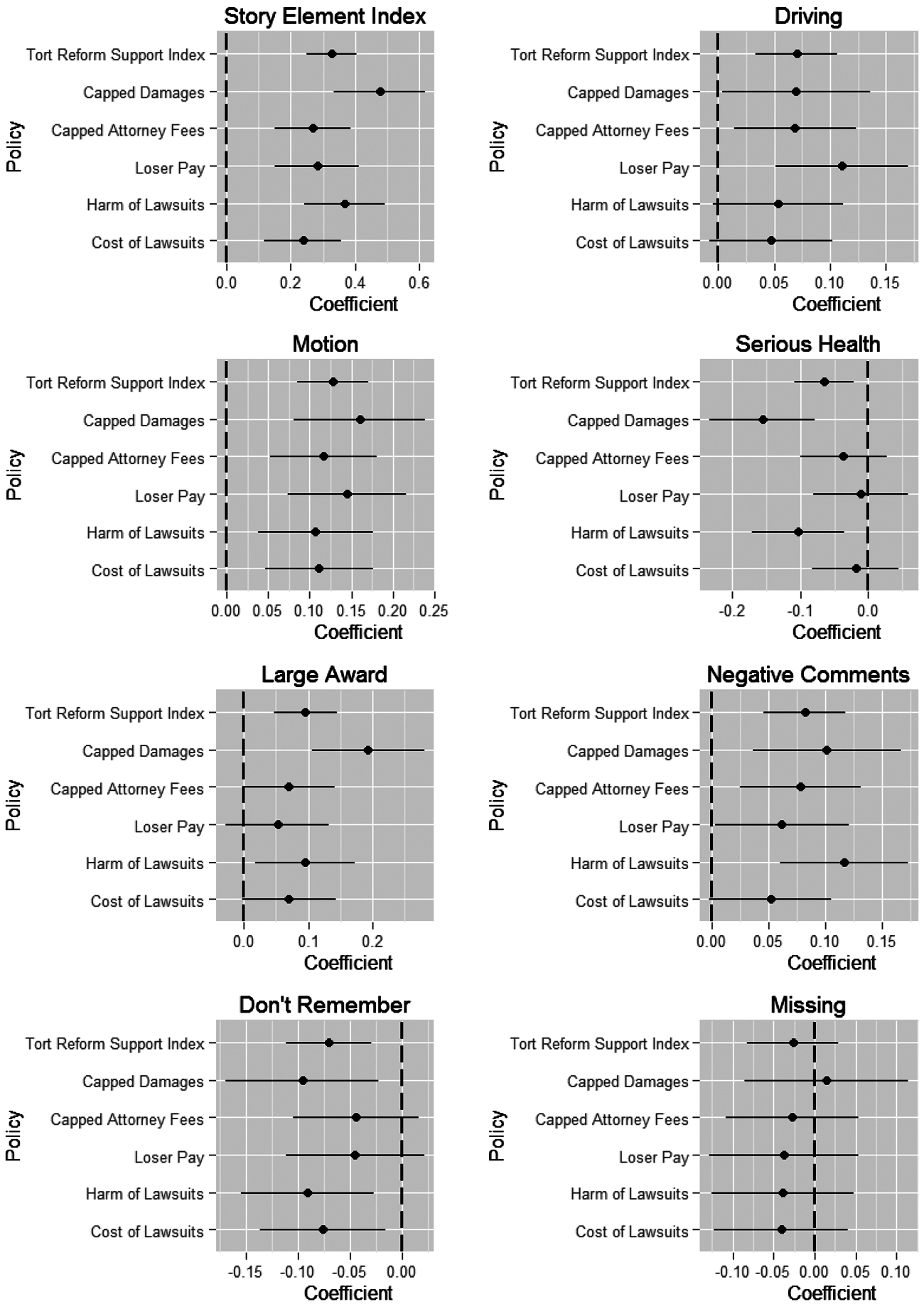 An Empirical Analysis of “Tort Tales” | Journal of Law and Courts ...