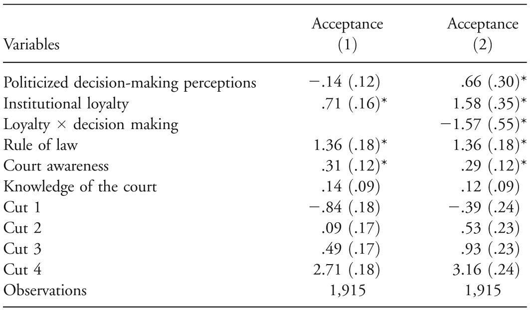 Politicization and the Two Modes of Evaluating Judicial Decisions ...