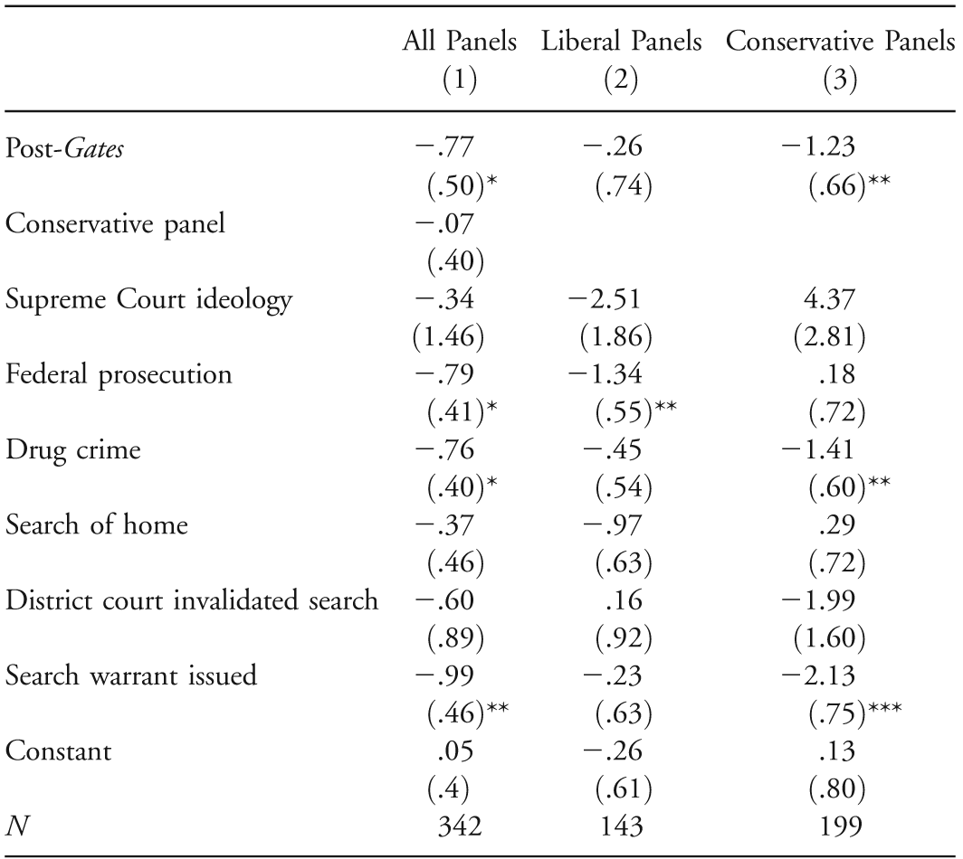 Rules, Standards, and Lower Court Decisions | Journal of Law and Courts ...