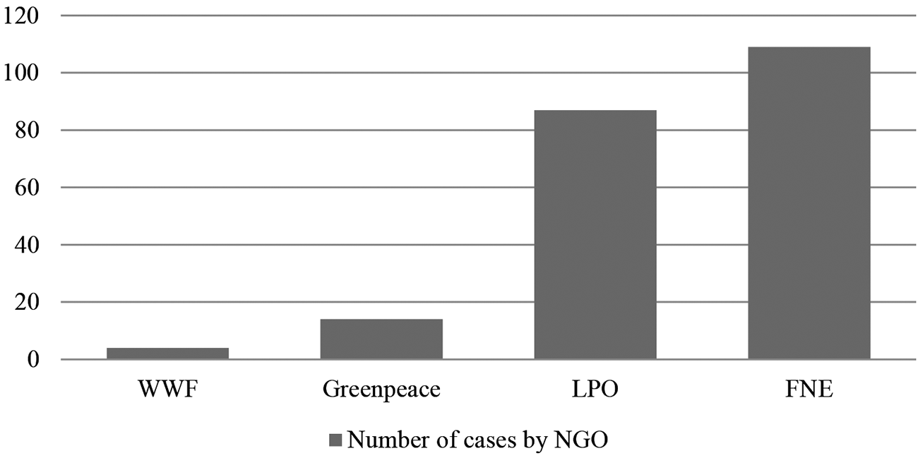 Legal Mobilization under Neo-corporatist Governance | Journal of Law ...