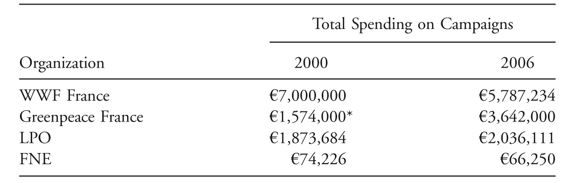Legal Mobilization under Neo-corporatist Governance | Journal of Law ...