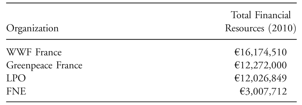 Legal Mobilization under Neo-corporatist Governance | Journal of Law ...