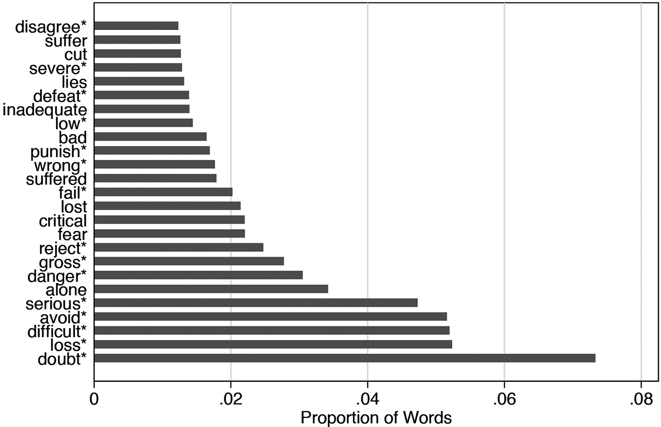 Jeremiad or Weapon of Words? | Journal of Law and Courts | Cambridge Core