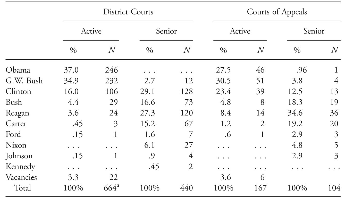 Writing the Book of Judges | Journal of Law and Courts | Cambridge Core