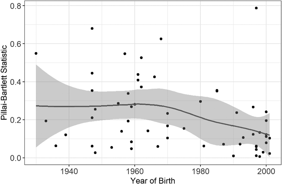 Structure, Chronology, and Local Social Meaning of a Supra-Local Vowel ...
