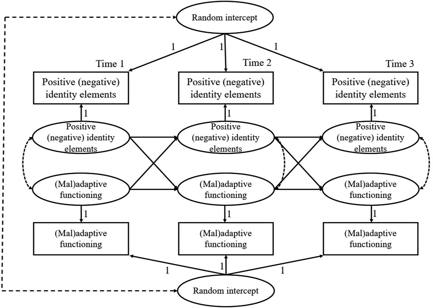 Positive and negative valences of identities: Longitudinal associations ...
