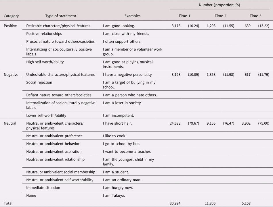 Positive and negative valences of identities: Longitudinal associations ...