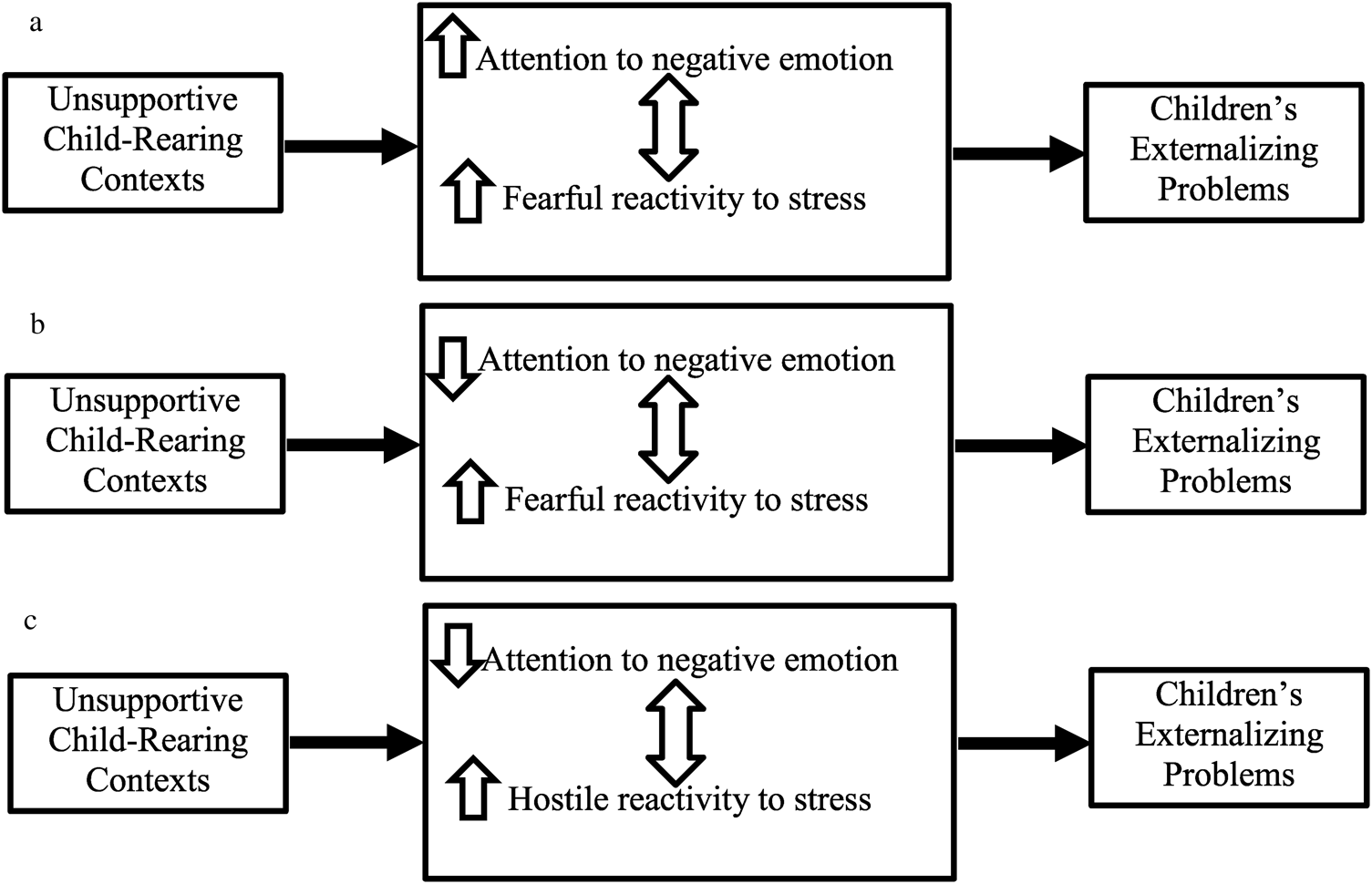 Maternal and paternal unsupportive parenting and children's ...