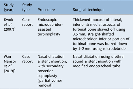 Congenital inferior turbinate hypertrophy: an overlooked entity in ...