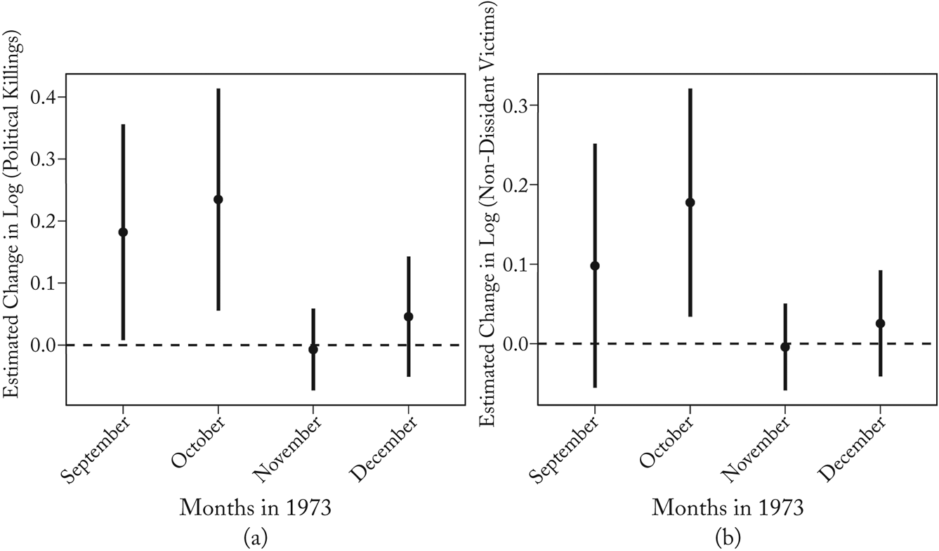 Political Competition and Authoritarian Repression | World Politics ...