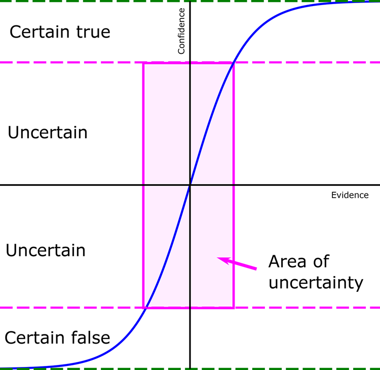 Uncertainty Phobia and Epistemic Forbearance in a Pandemic | Royal Institute of Philosophy ...