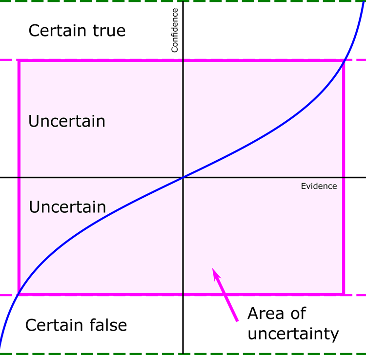 Uncertainty Phobia and Epistemic Forbearance in a Pandemic | Royal ...