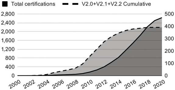 Advancing a Perspective of Green Market Transformation (Chapter 1 ...