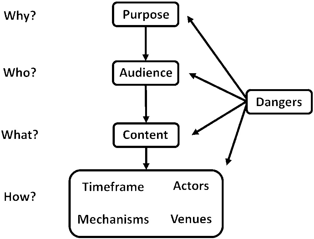A Taxonomy of Transparency in Science | Canadian Journal of Philosophy ...