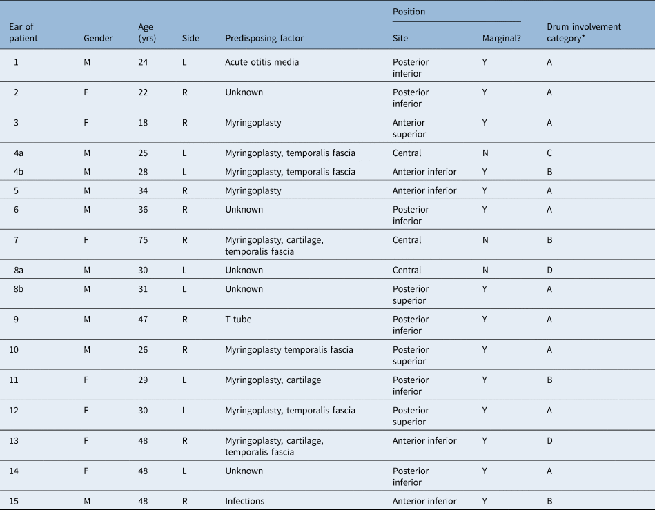 Potassium titanyl phosphate laser surface tympanoplasty as a novel ...