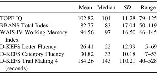 An Investigation of the Validity of the Edinburgh Social Cognition Test ...