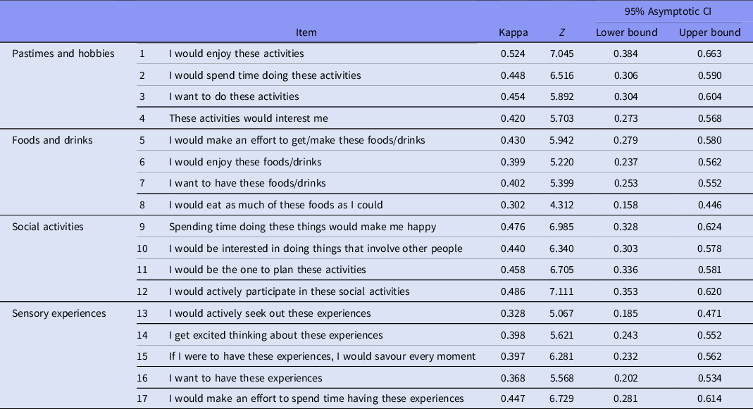 Comparative study of the pencil-and-paper and digital formats of the ...