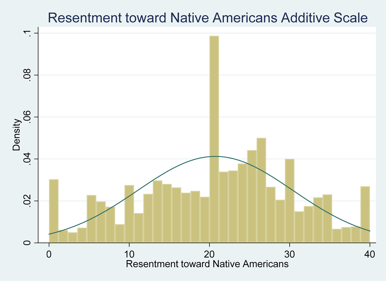 Discrimination and resentment: examining American attitudes about ...